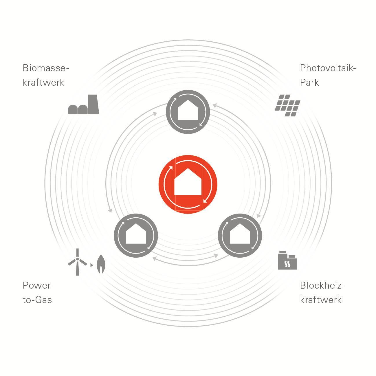 Integrated Viessmann Solution Offering | Viessmann | Viessmann Climate ...
