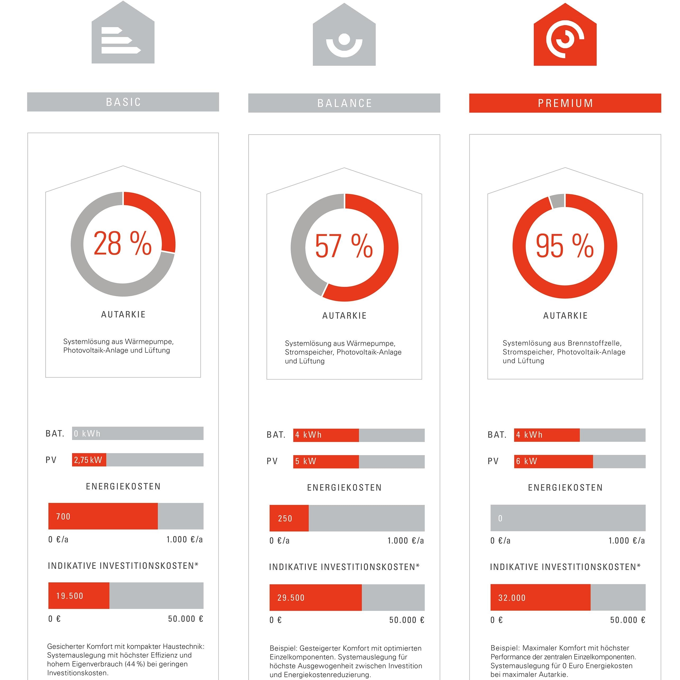 The new Viessmann System Adviser | Viessmann | Viessmann Climate Solutions
