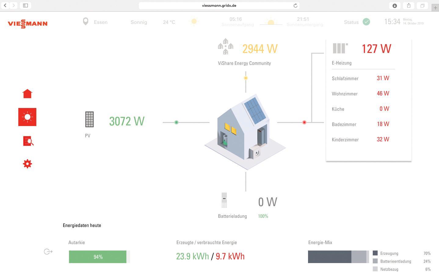GridBox 2.0: transparent energy data | Viessmann | Viessmann Climate ...