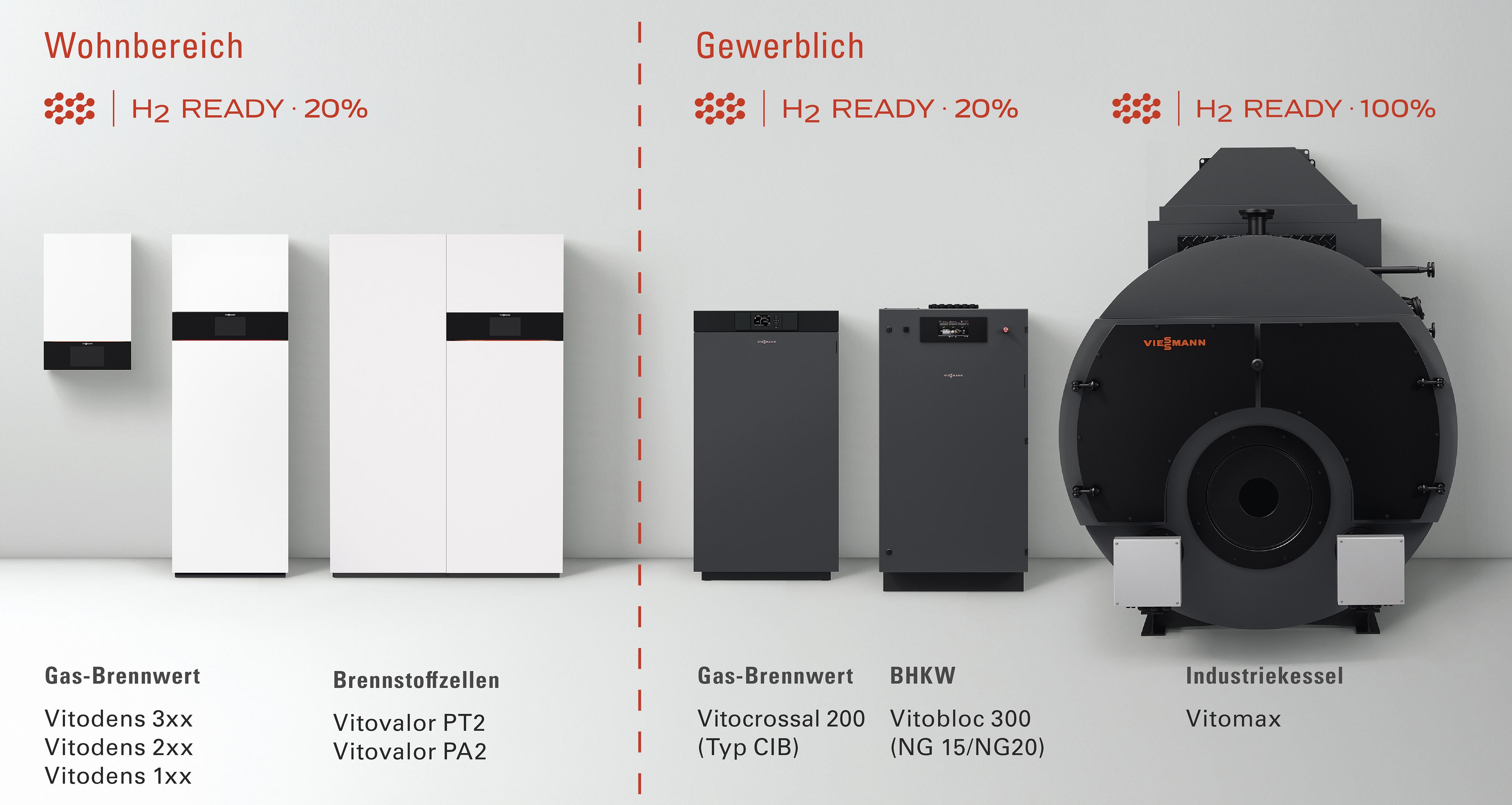 Heat and power from green hydrogen | Viessmann | Viessmann Climate ...