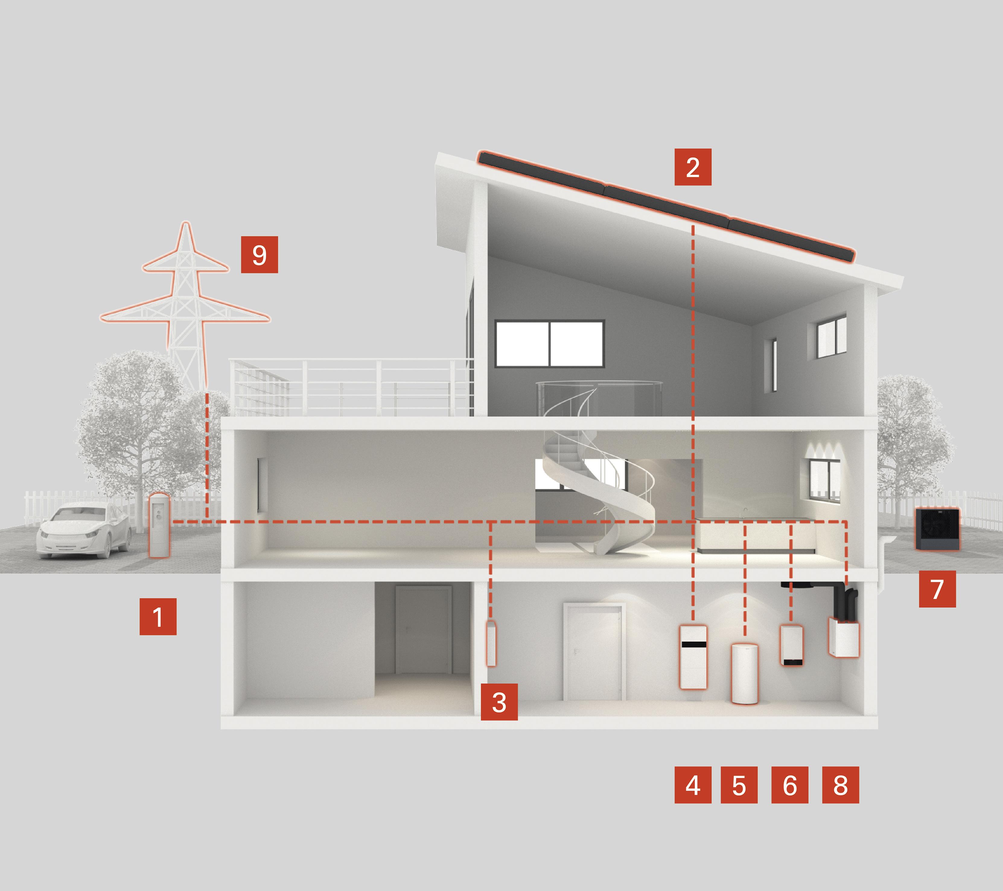 The most important new products in 2021 | Viessmann Climate Solutions