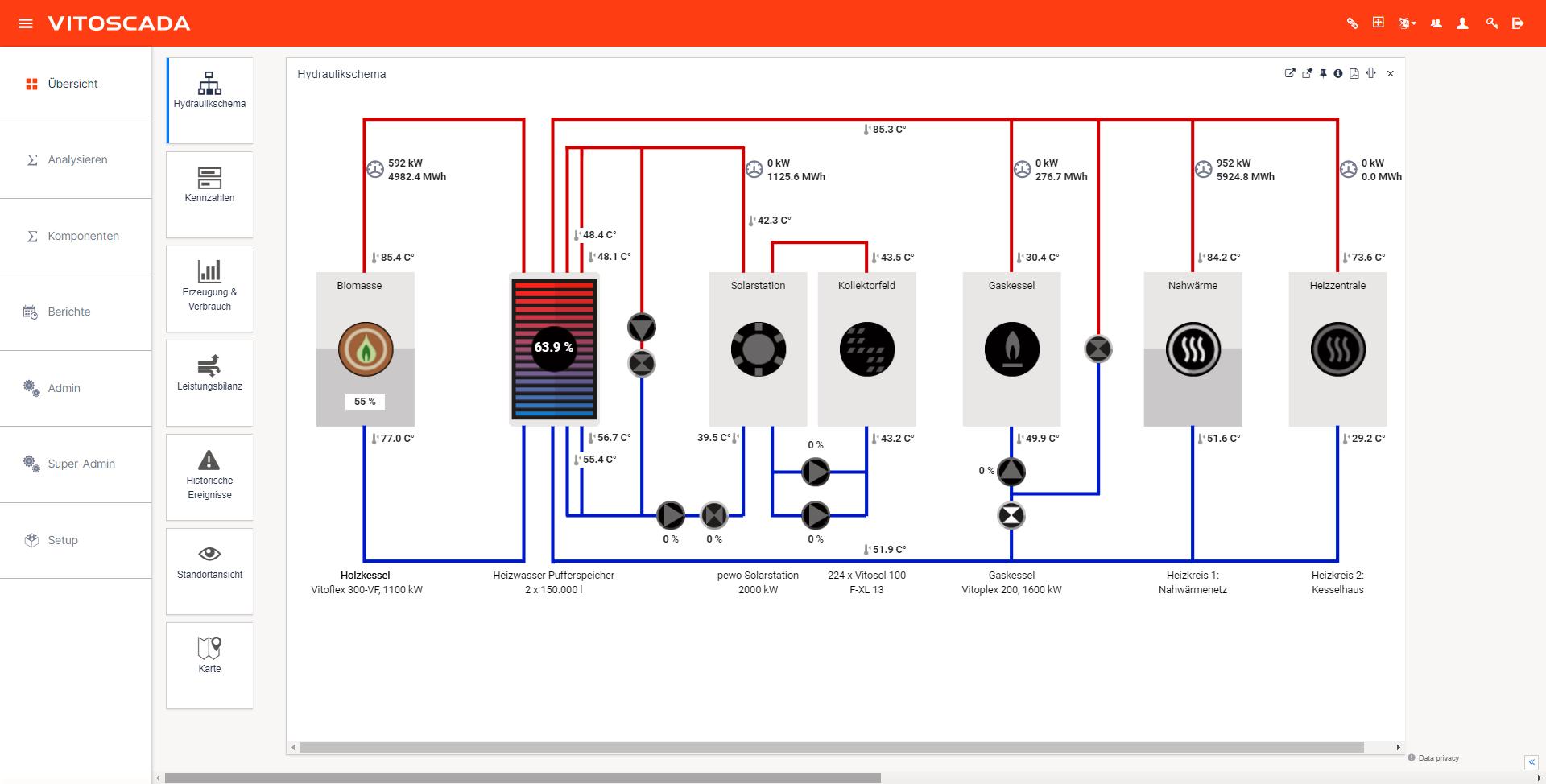 Innovative Tools für Nutzer und Fachpartner | Viessmann Climate Solutions