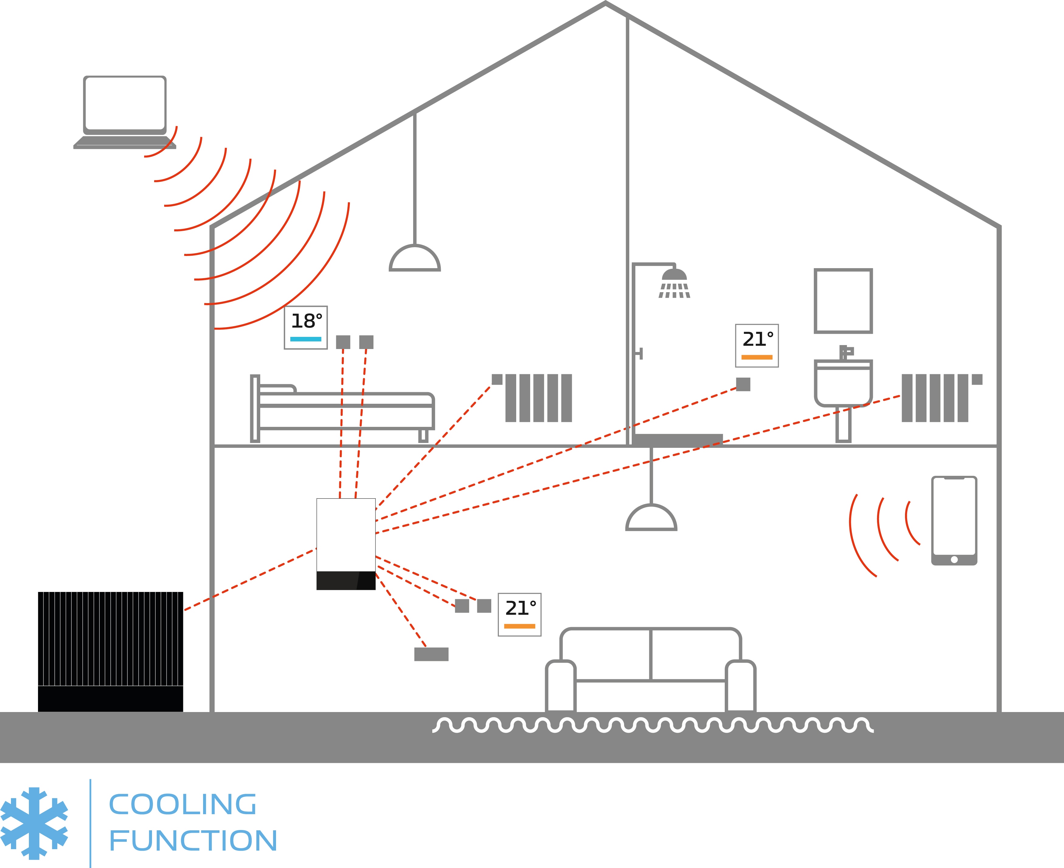 Effiziente Systeme für Wohngebäude | Viessmann Climate Solutions